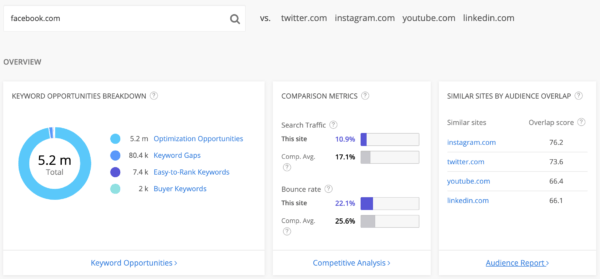 8 Free Tools to Check Any Site's Website Traffic
