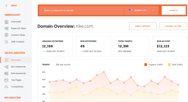 10 Free Tools to Check Any Site's Website Traffic