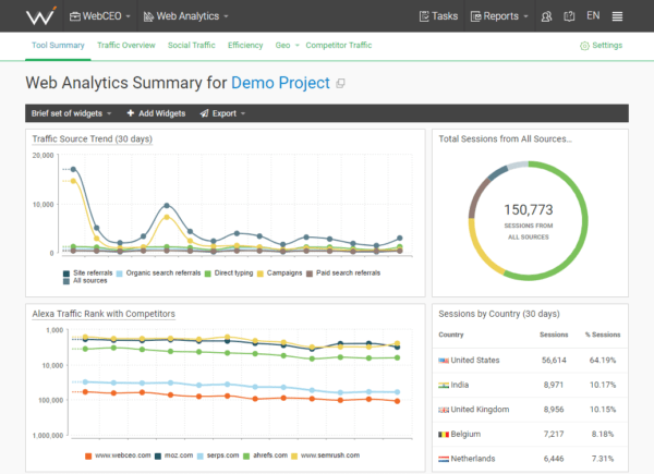 10 Free Tools to Check Any Site's Website Traffic