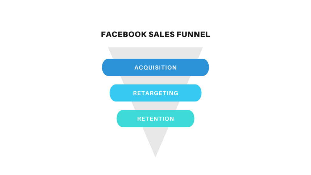 How to Make Money with Facebook Ads (Best Methods)