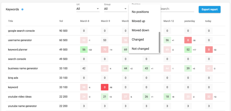 5 Free Tools To Check Your Keyword Rankings in Google