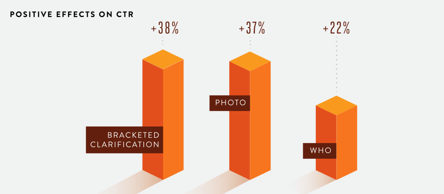 What Is Organic CTR? (& How To Improve It)