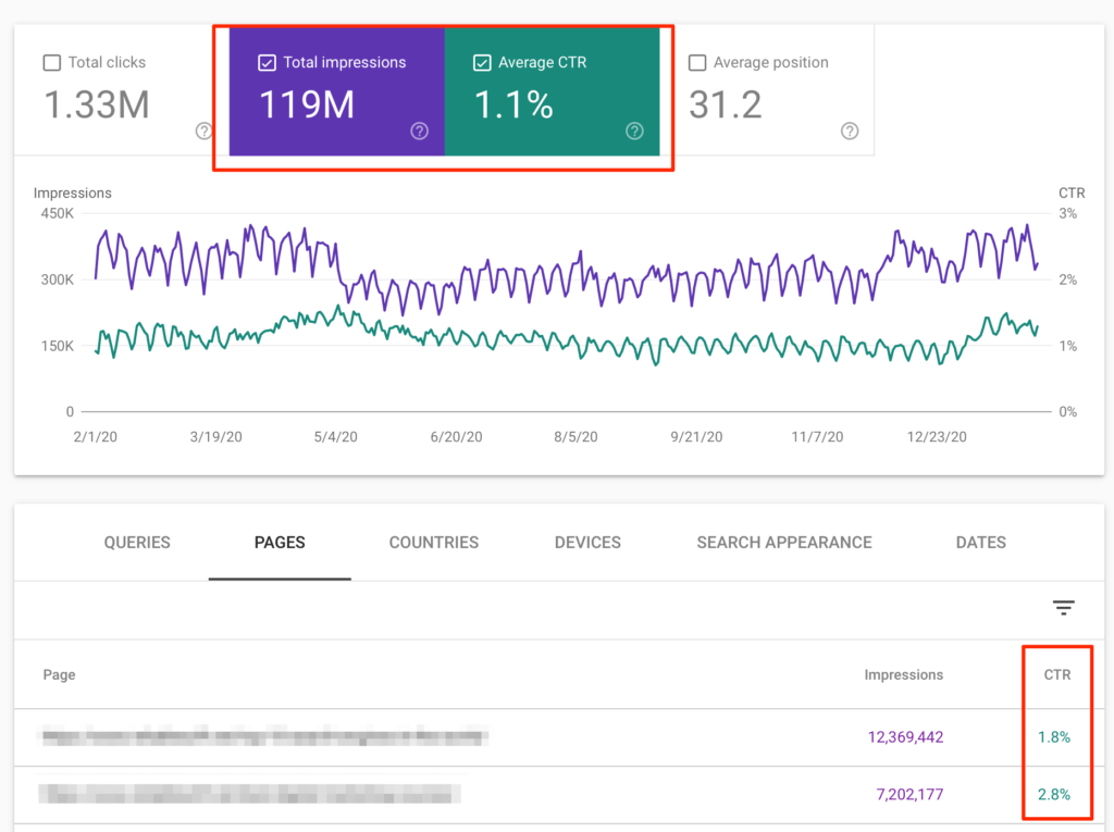 What Is Organic CTR? (& How To Improve It)