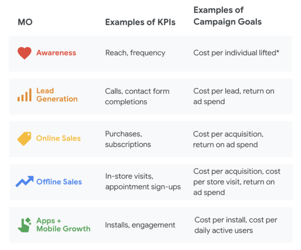 How to Perform a Digital Marketing Audit Like a Pro (With Checklist)