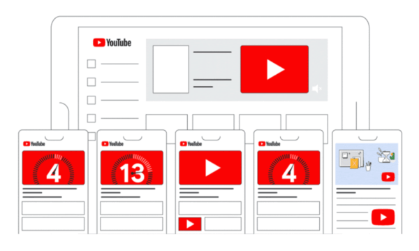 How Do Google Ads Work? (Easy Guide for Beginners)
