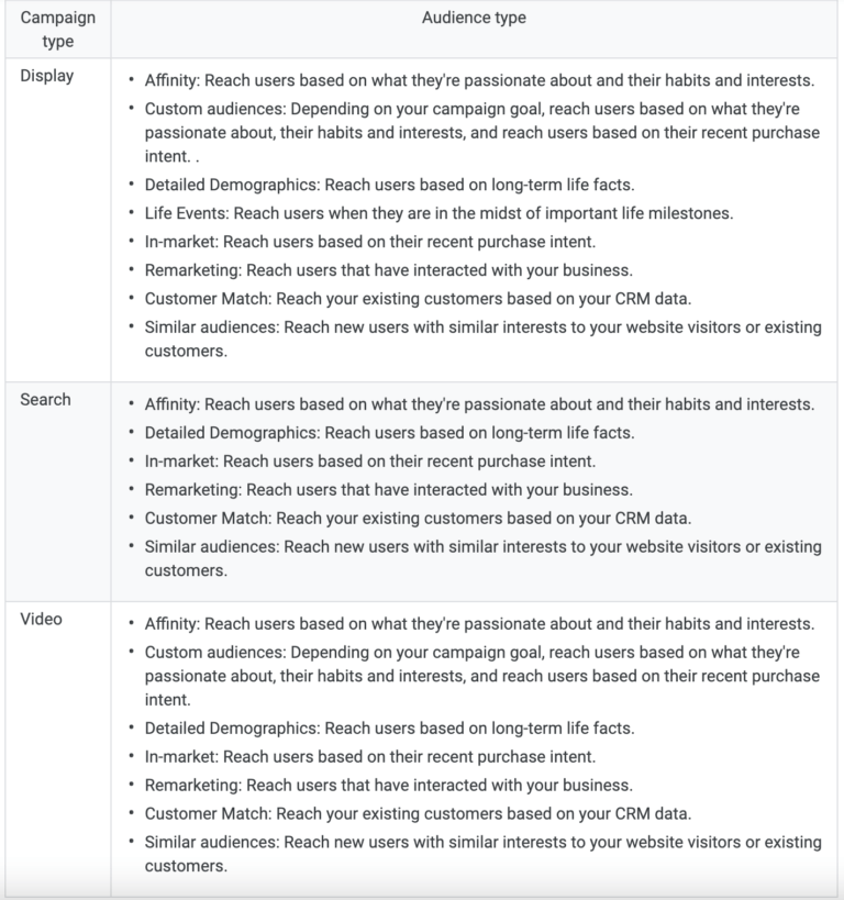 How To Optimize Your Google Ads Campaigns (Checklist)