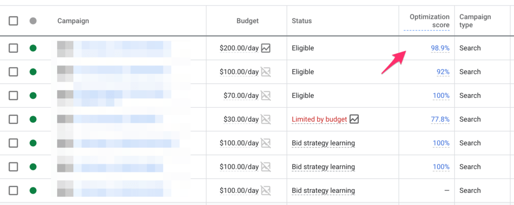 How To Optimize Your Google Ads Campaigns (Checklist)