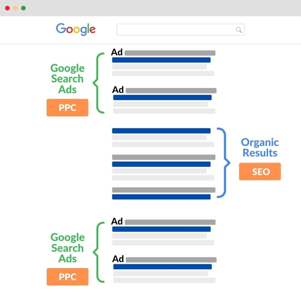 Google Search Ads for Beginners (Starter’s Guide)