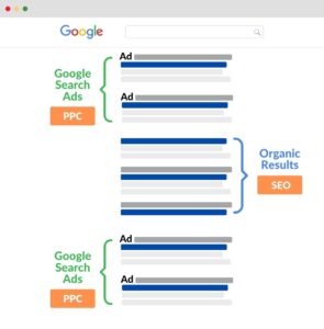 Google Search Ads for Beginners (Starter’s Guide)