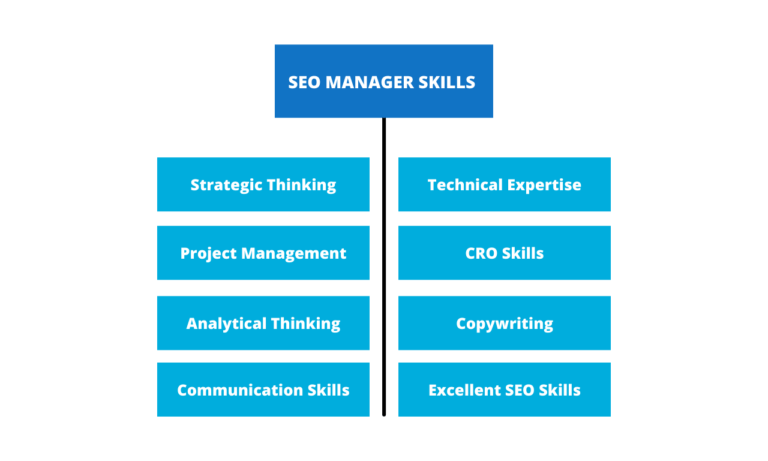 What Does An SEO Manager Do? (Skills & Responsibilities)