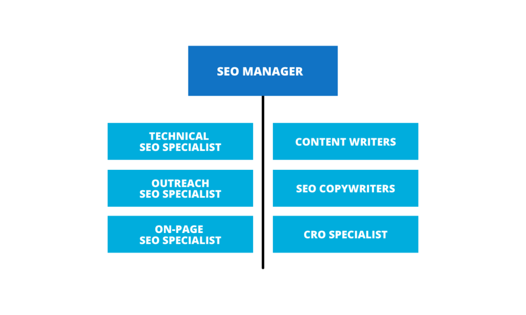 Digital Marketing Team Roles and Responsibilities