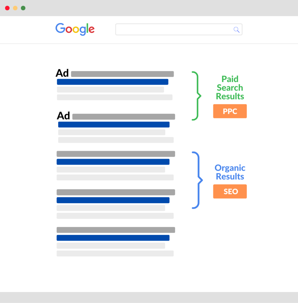 SEO Guide 2023: The Easy (But Complete) Guide For Beginners