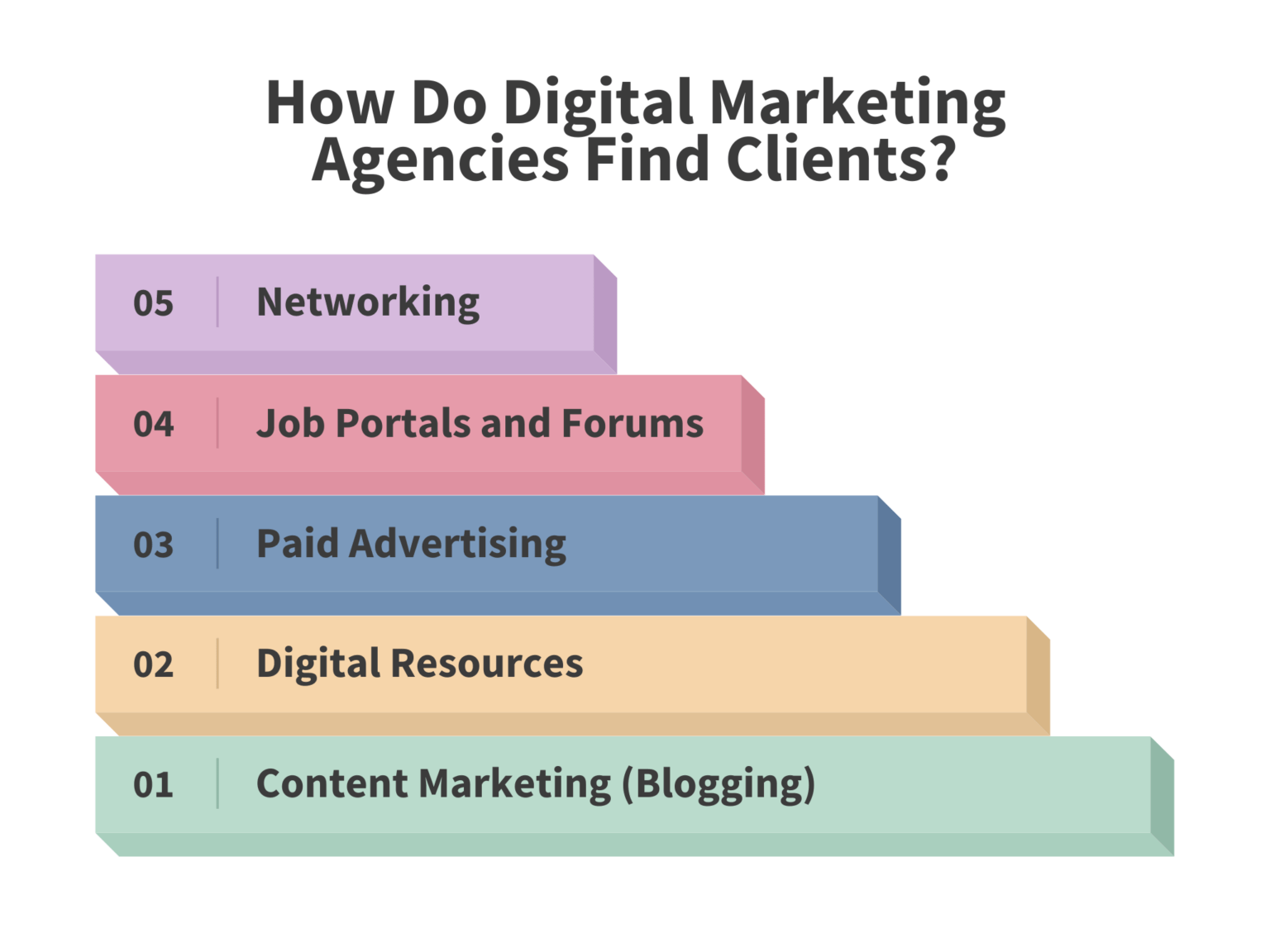 What is a Digital Marketing Agency?