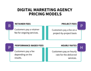 What is a Digital Marketing Agency?