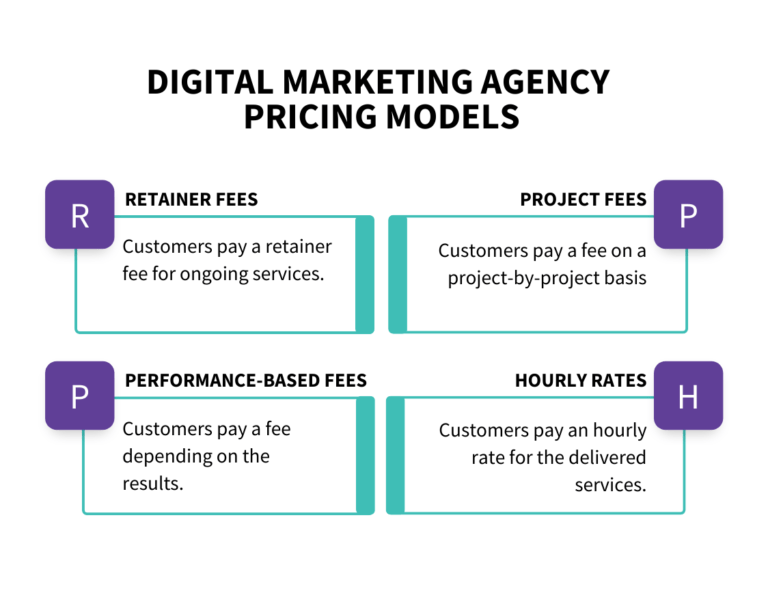 What is a Digital Marketing Agency?