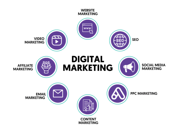 How to Start a Career in Digital Marketing: 10 Easy Steps