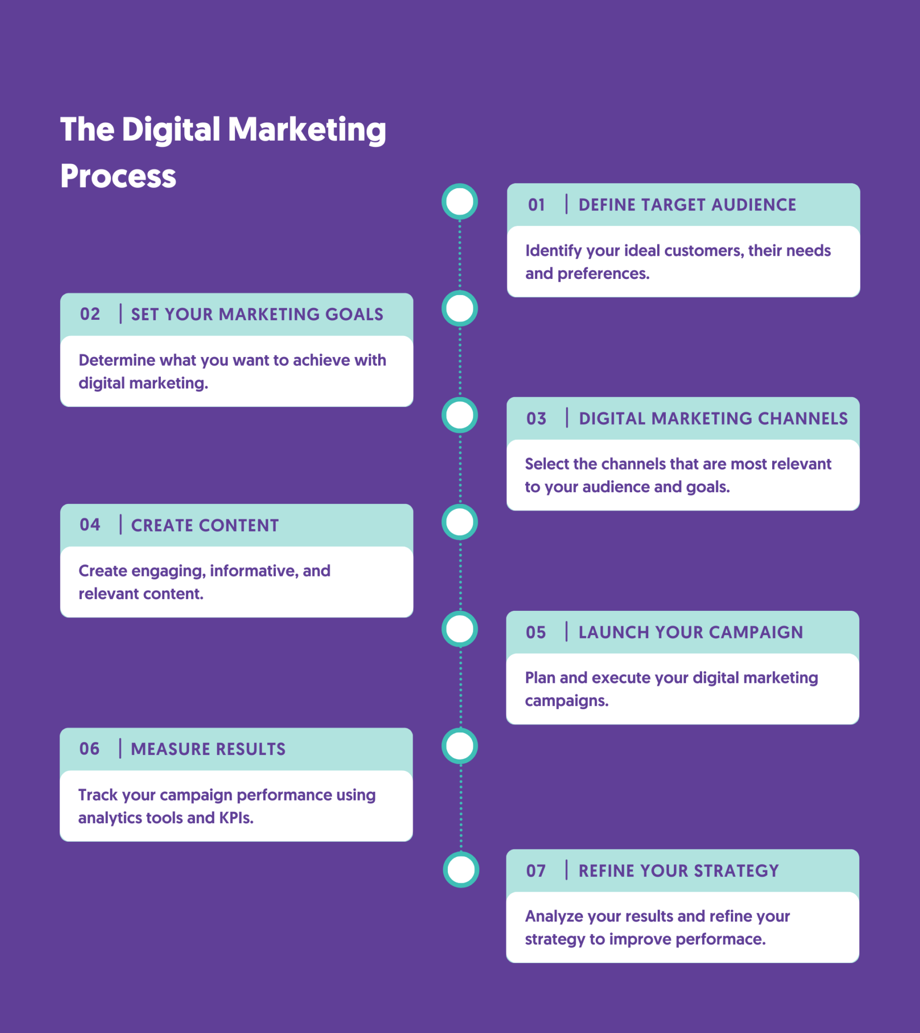 Digital Marketing: The Complete Guide For Beginners 2025