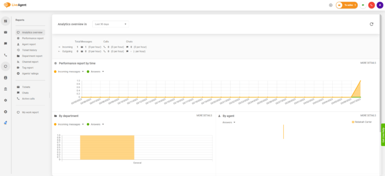 LiveAgent Expert Review - Is this the Best Live Chat Software?