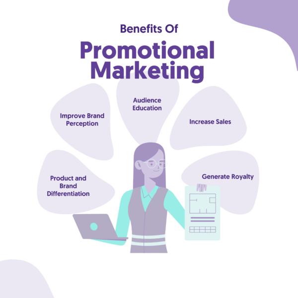 What is Promotional Marketing & How Does It Work