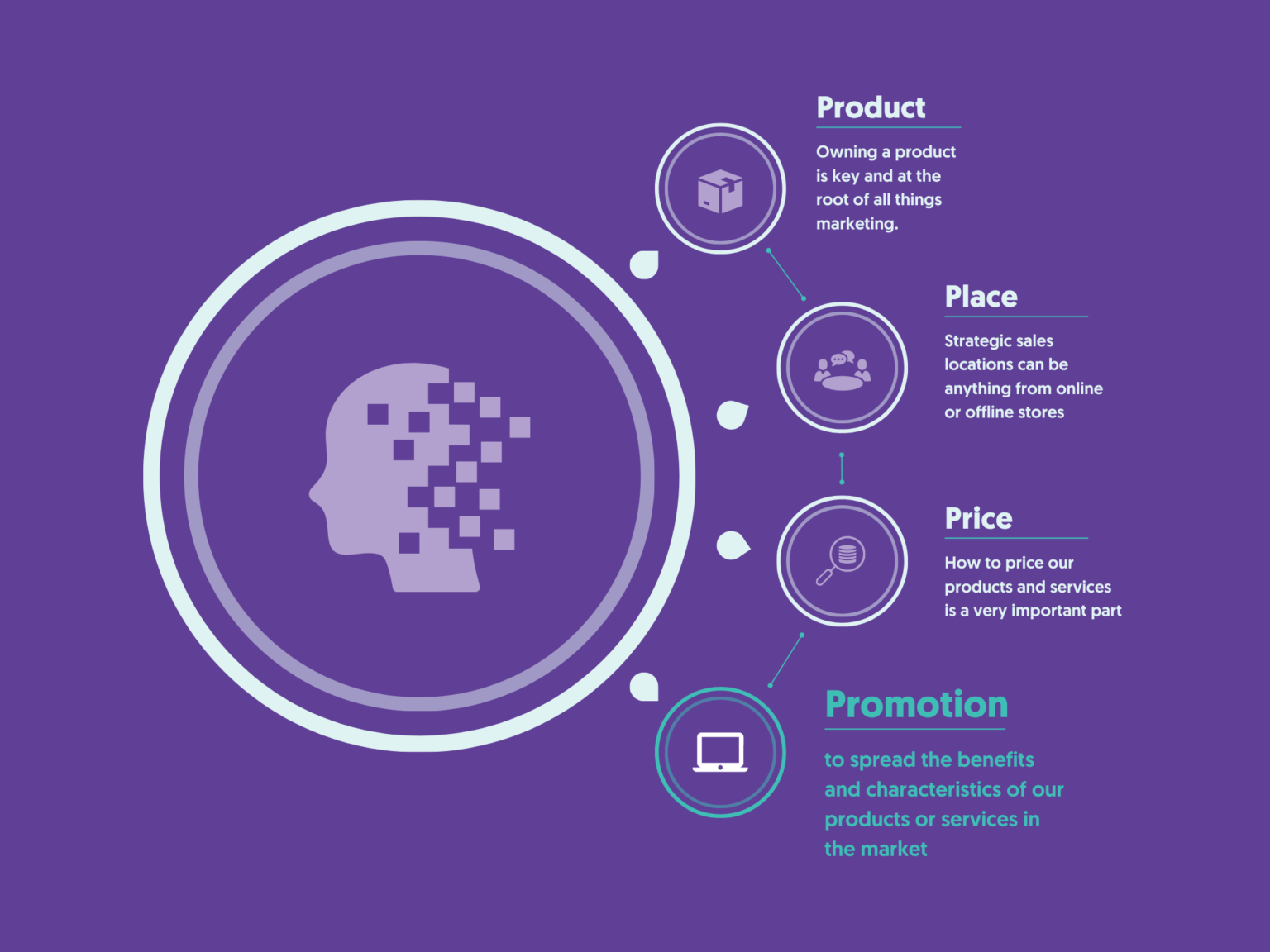 What is Promotional Marketing & How Does It Work