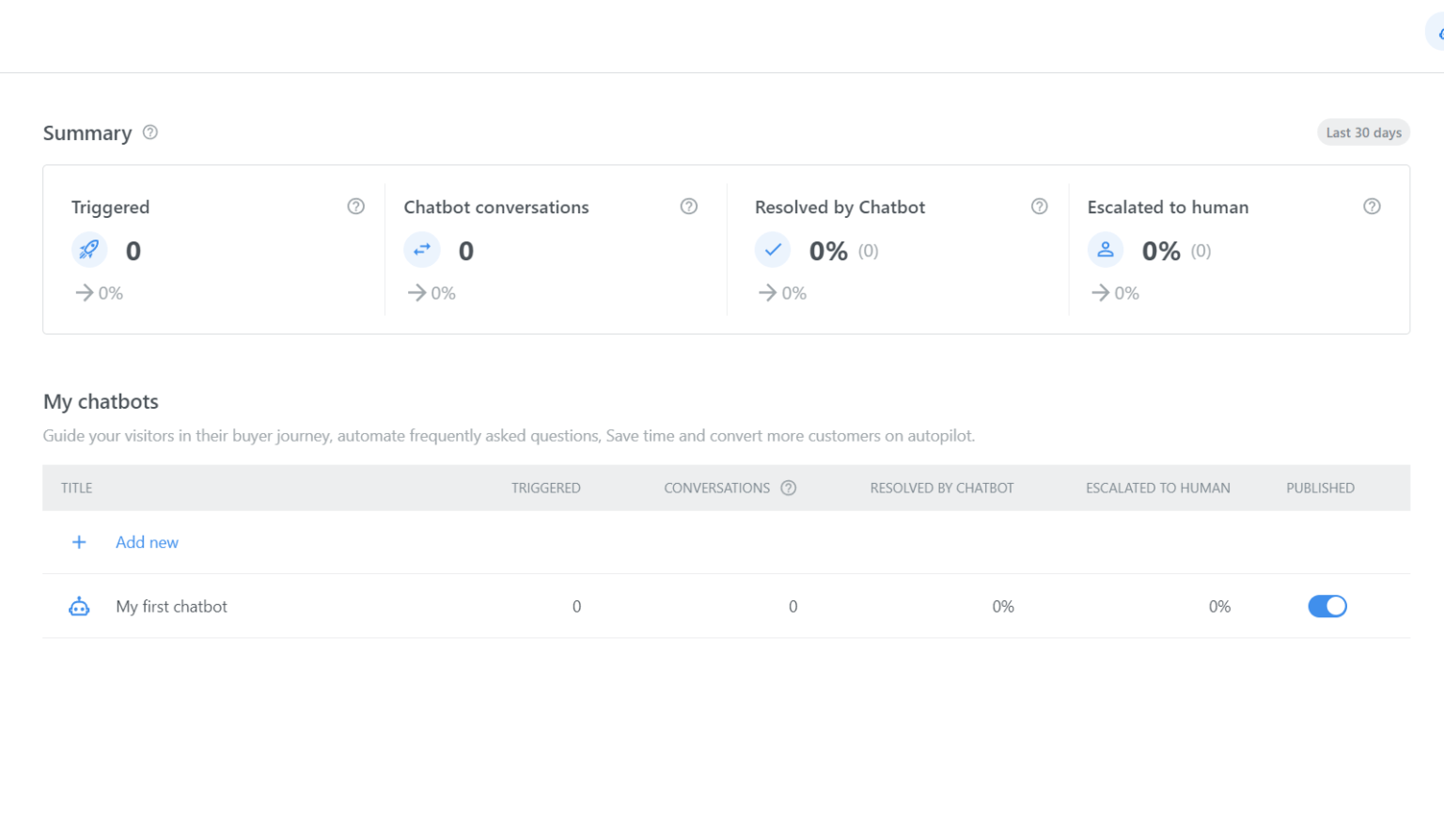 SmartSupp Expert Review - Pros, Cons, Pricing