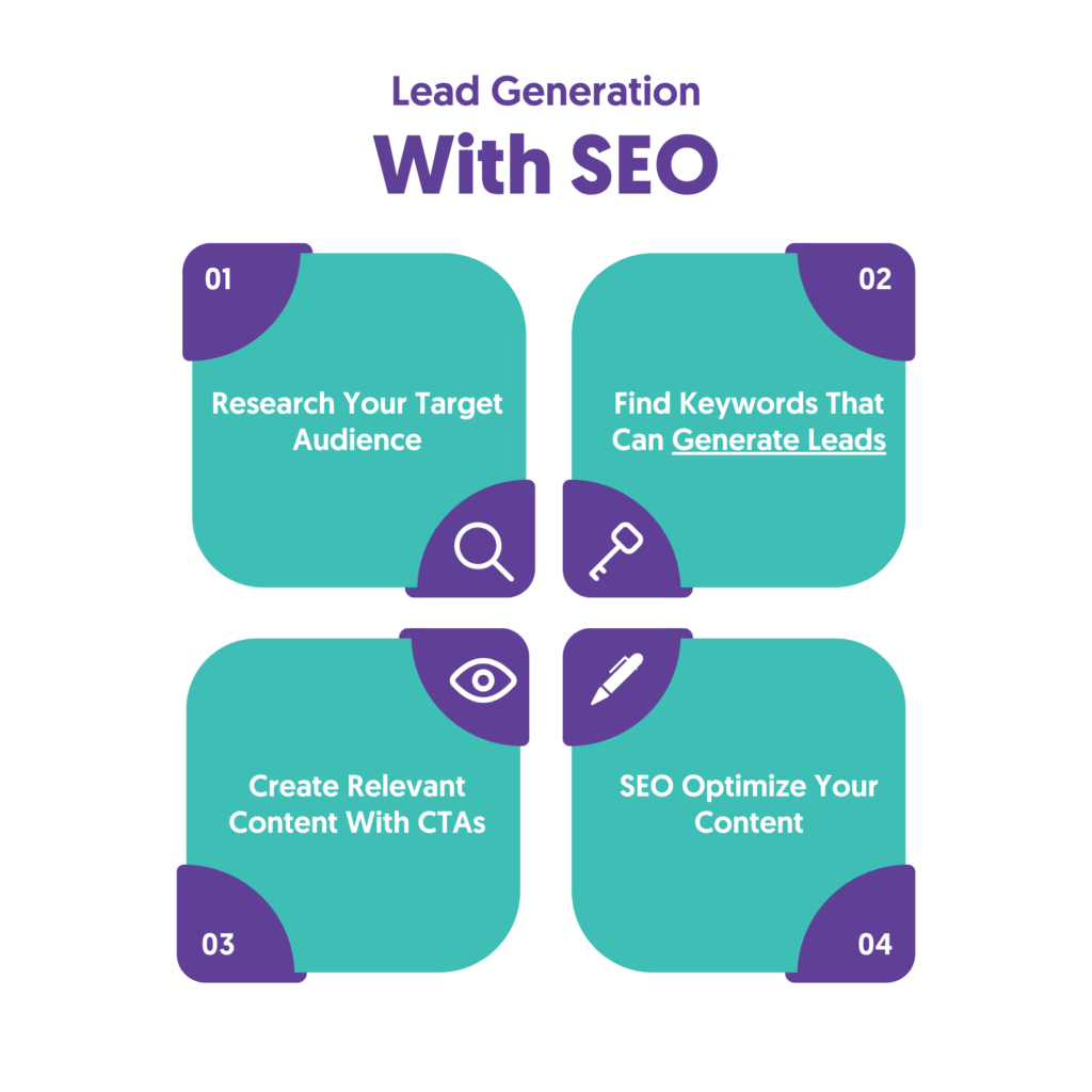10 Lead Generation Strategies That Actually Work