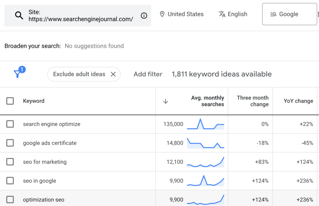 10 Free Tools To Find Competitor's Keywords