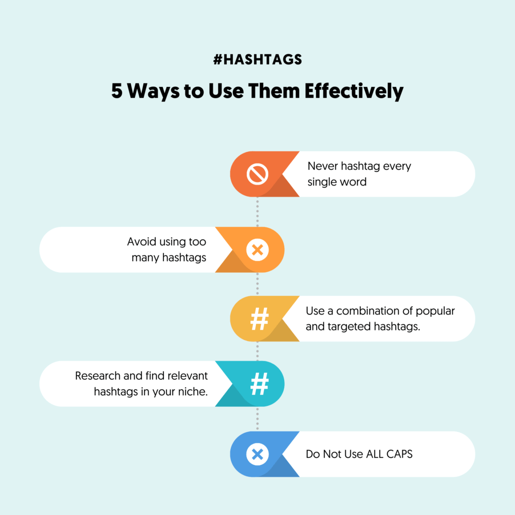 Social Media Marketing 101: Strategy, Content, and Growth