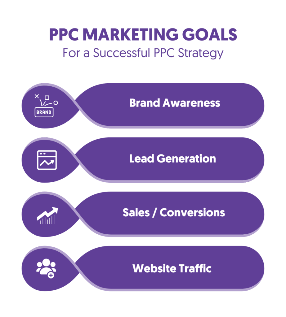 PPC Marketing Guide for Beginners (2023)