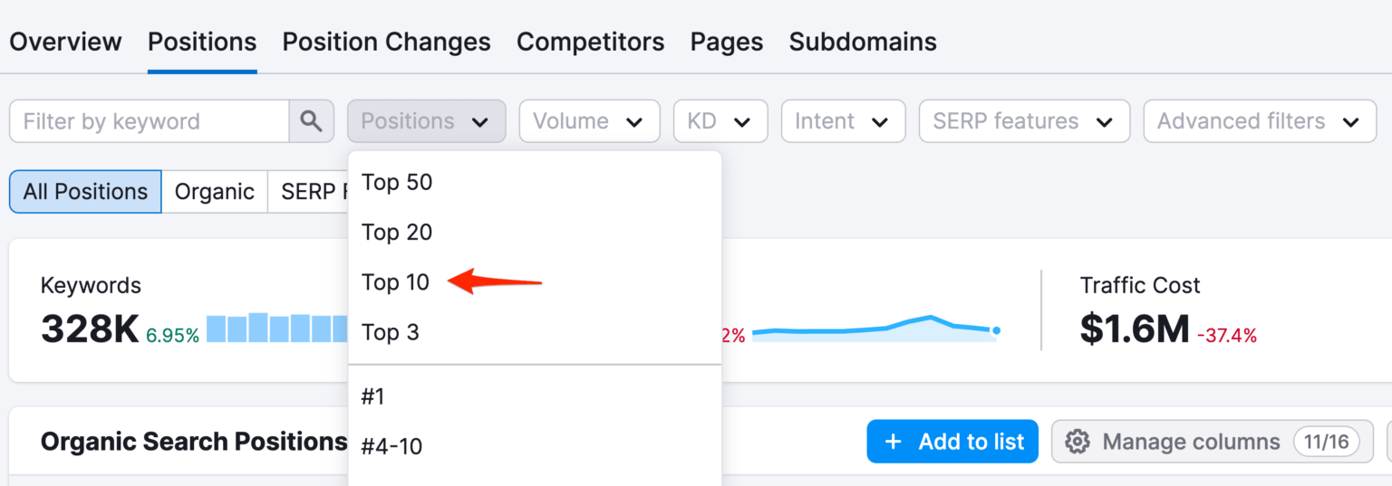 10 Free Tools To Find Competitor's Keywords