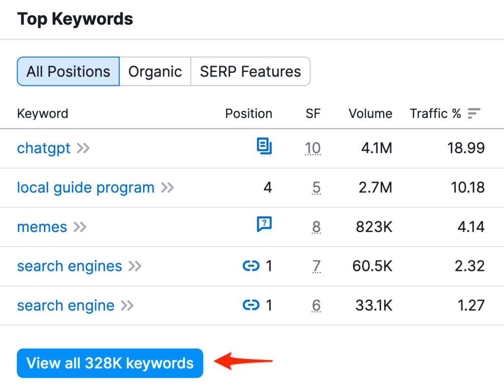10 Free Tools To Find Competitor's Keywords