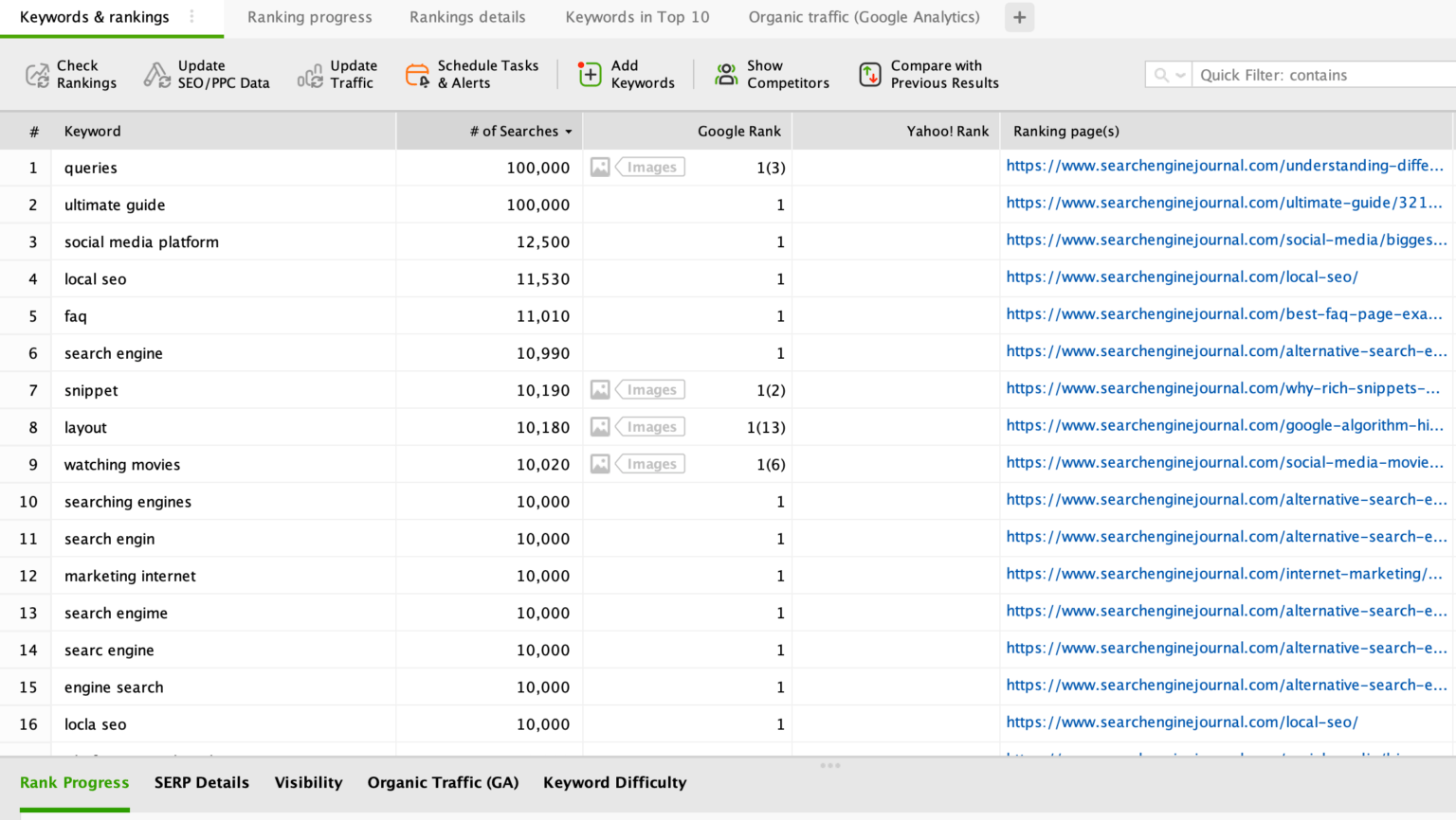 10 Free Tools To Find Competitor's Keywords