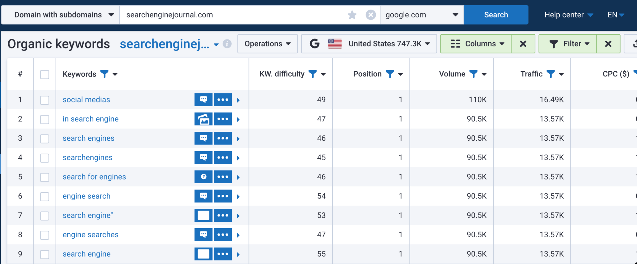 10 Free Tools To Find Competitor's Keywords