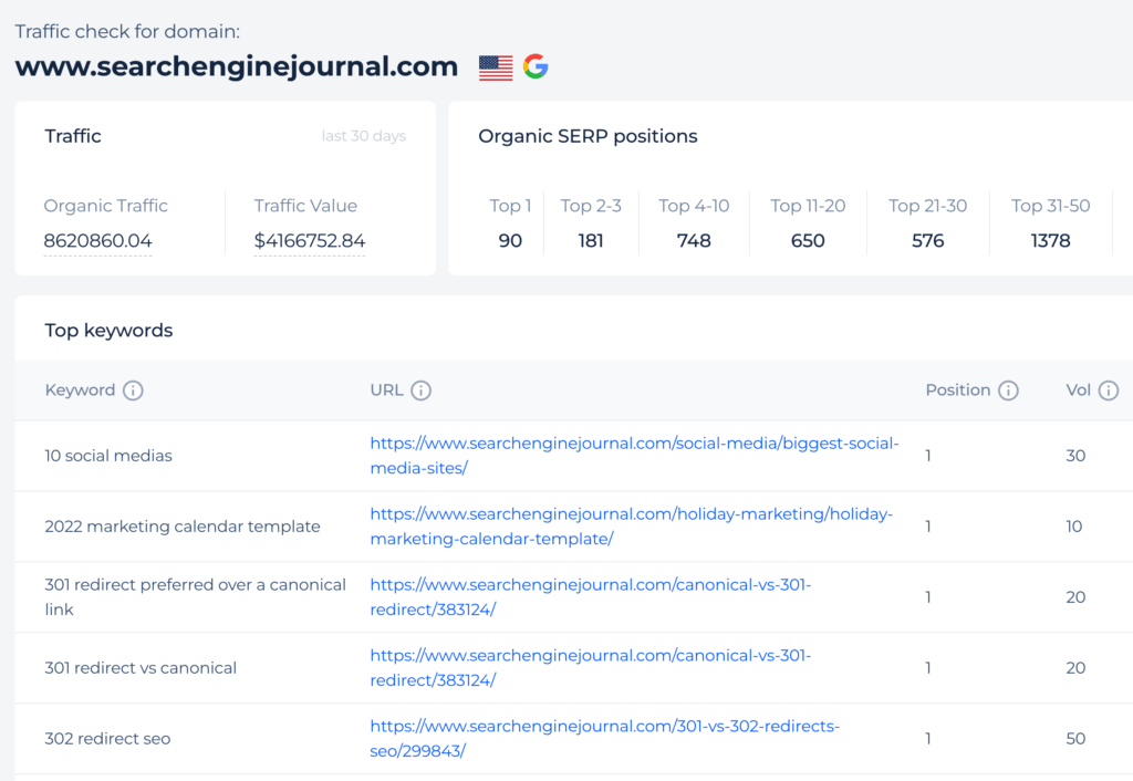 10 Free Tools To Find Competitor's Keywords