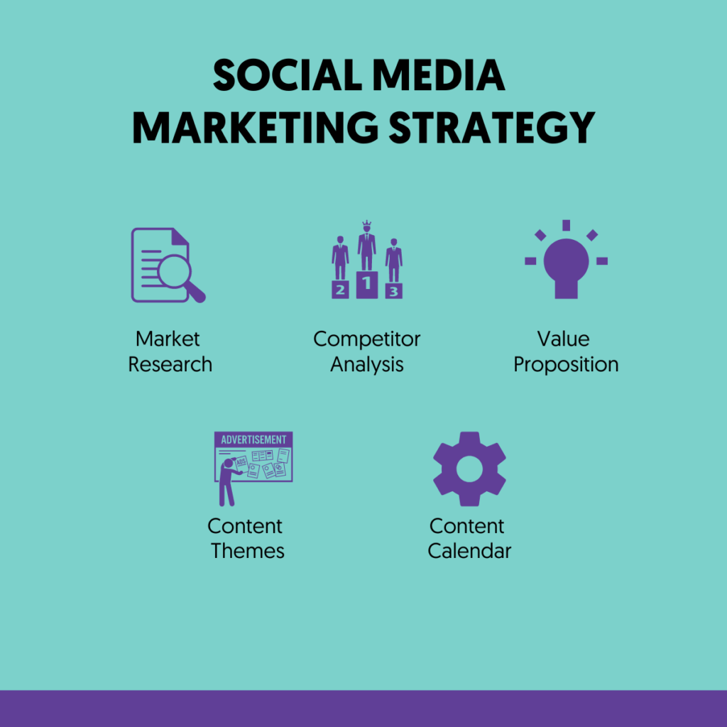 Social Media Marketing 101: Strategy, Content, and Growth