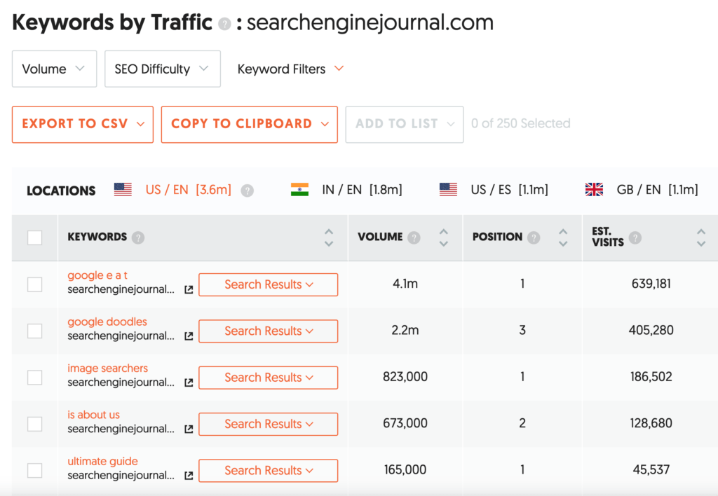 10 Free Tools To Find Competitor's Keywords