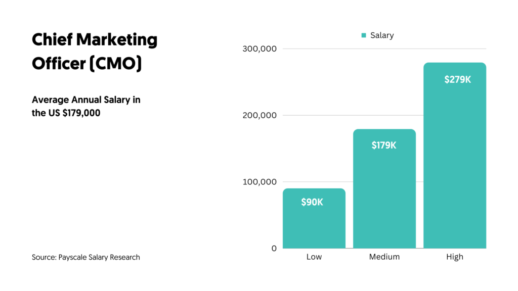10 Top Highest Paying Marketing Jobs Study 10-top-highest-paying-marketing-jobs-study