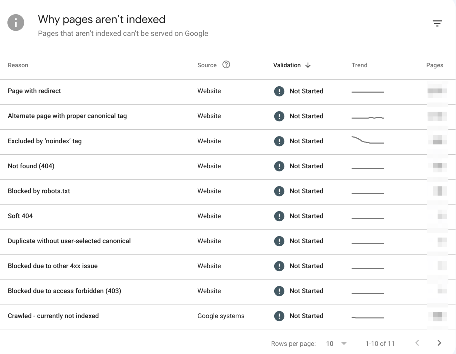 What Are Soft 404 Errors And How To Fix Them (Easy Guide)