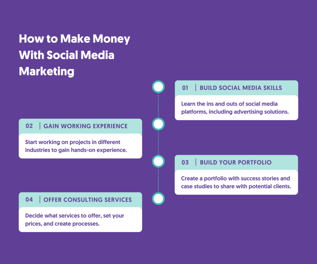10 Realistic Ways To Make Money Online
