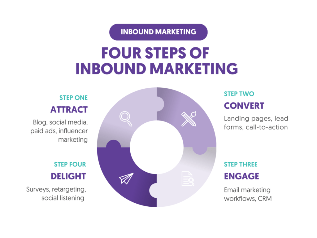 5 Benefits of Inbound Marketing For Small Businesses